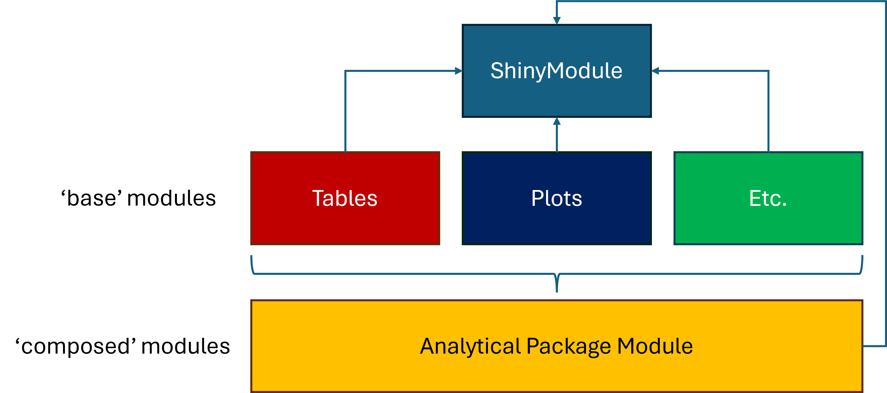 Introduction • DarwinShinyModules